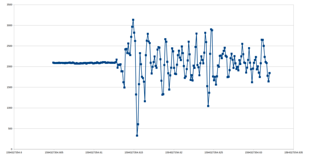 Experimentation | Boom Tracker
